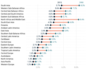 Visual Impairment & Blindness Global Data & Statistics | LESH
